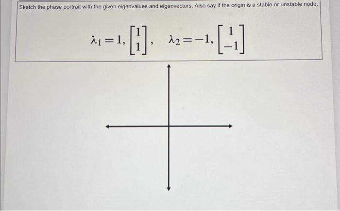 Solved Sketch the phase portrait with the given eigenvalues | Chegg.com