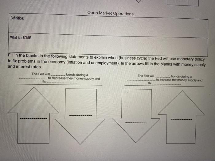 Solved Open Market Operations Definition: What is a BOND? | Chegg.com