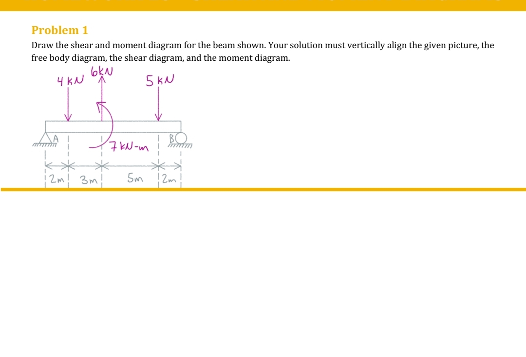 Solved Problem 1Draw the shear and moment diagram for the | Chegg.com