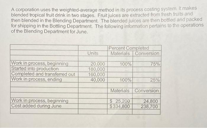 Solved REQUIRED: 1. Calculate the Blending Department's | Chegg.com