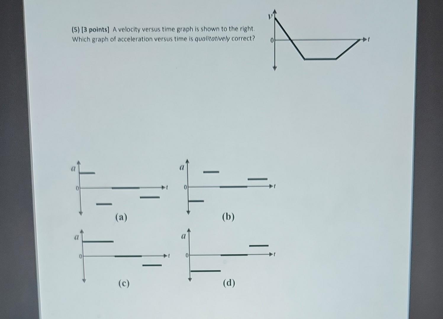 Solved (5) [3 points] A velocity versus time graph is shown | Chegg.com