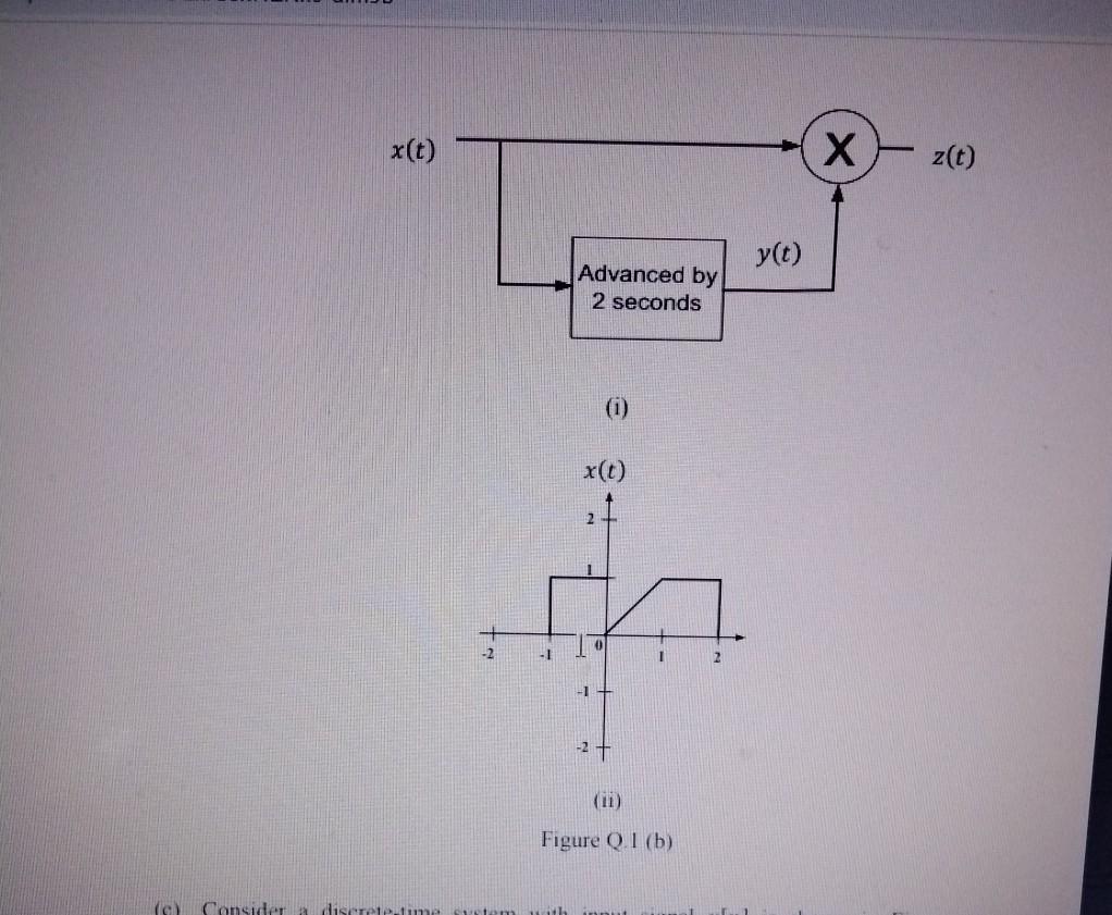 Solved (a) (1) What is a discrete-time signal? Assume x[n] | Chegg.com