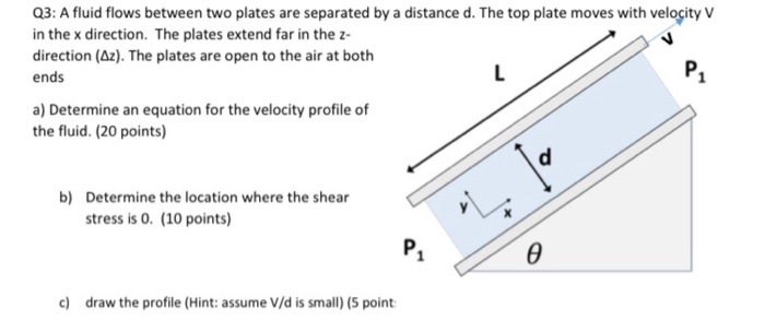 Solved Q3: A fluid flows between two plates are separated by | Chegg.com