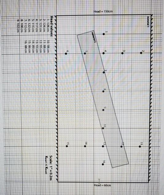 Solved how to draw the flow nets of killer flow net | Chegg.com