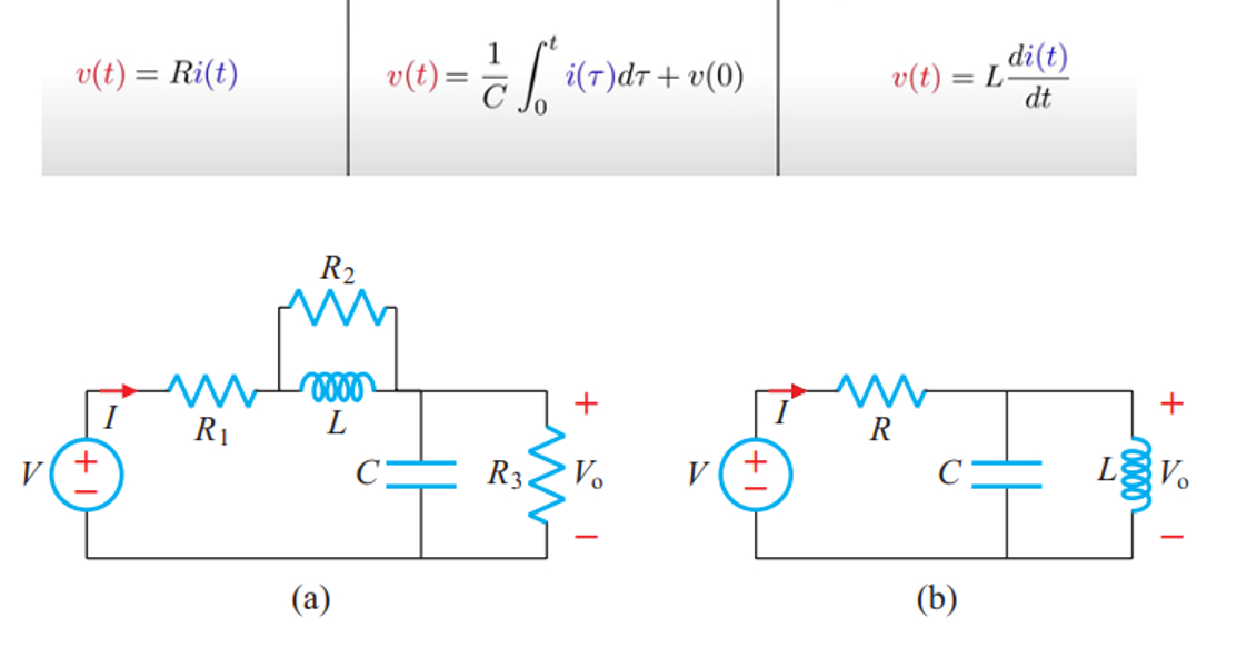Solved Find the transfer function V/I of the circuits.(a) | Chegg.com