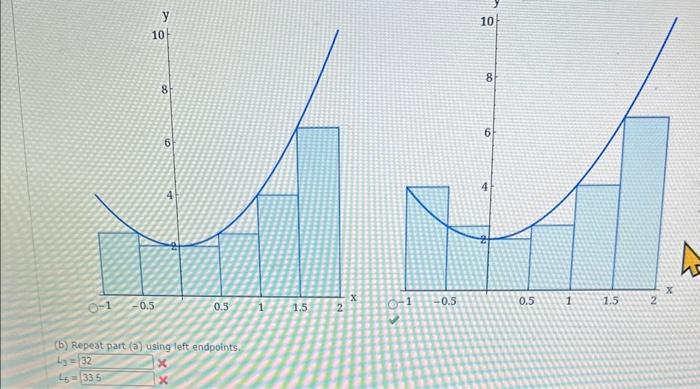 Solved (a) Estimate the area under the graph of f(x)=2+2x2 | Chegg.com