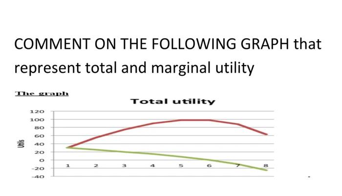 Solved COMMENT ON THE FOLLOWING GRAPH that represent total | Chegg.com