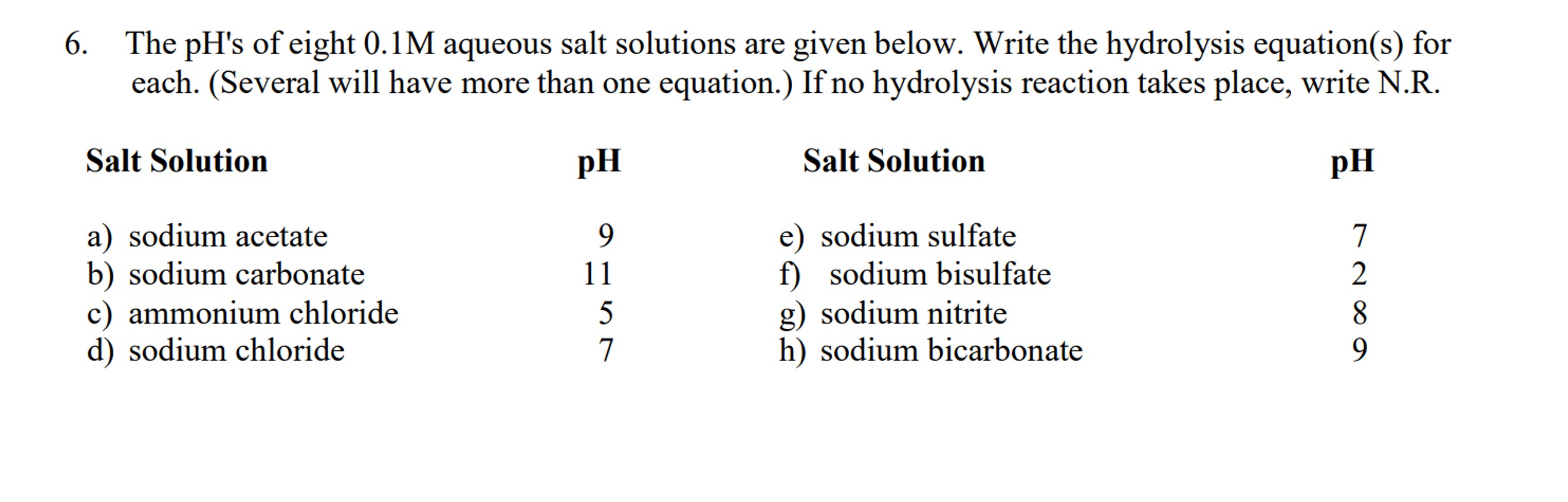 Solved The pH 's of eight 0.1M ﻿aqueous salt solutions are | Chegg.com