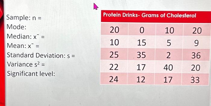 Solved Find sample, mode, media ,standard deviation, | Chegg.com