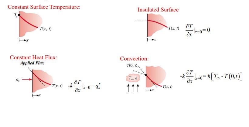 Solved Could you please explain this picture? | Chegg.com