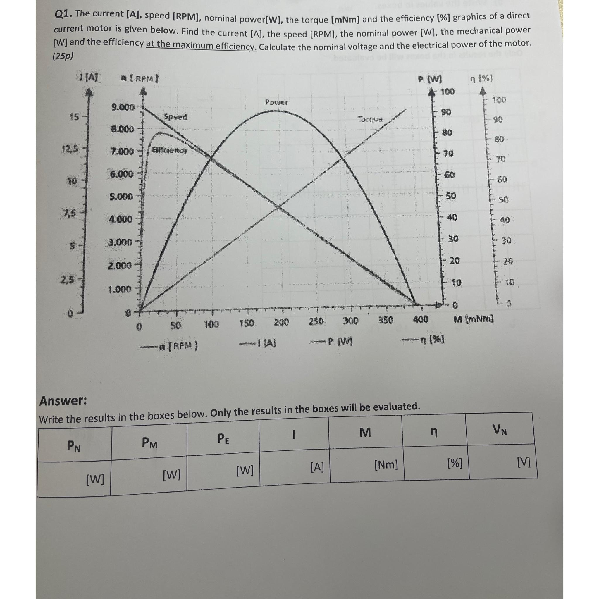 Solved Q1. ﻿The current [A], ﻿speed [RPM], ﻿nominal power W, | Chegg.com