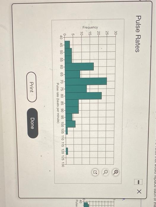 Solved The accompanying Histogram is for pulse rates for 125 | Chegg.com