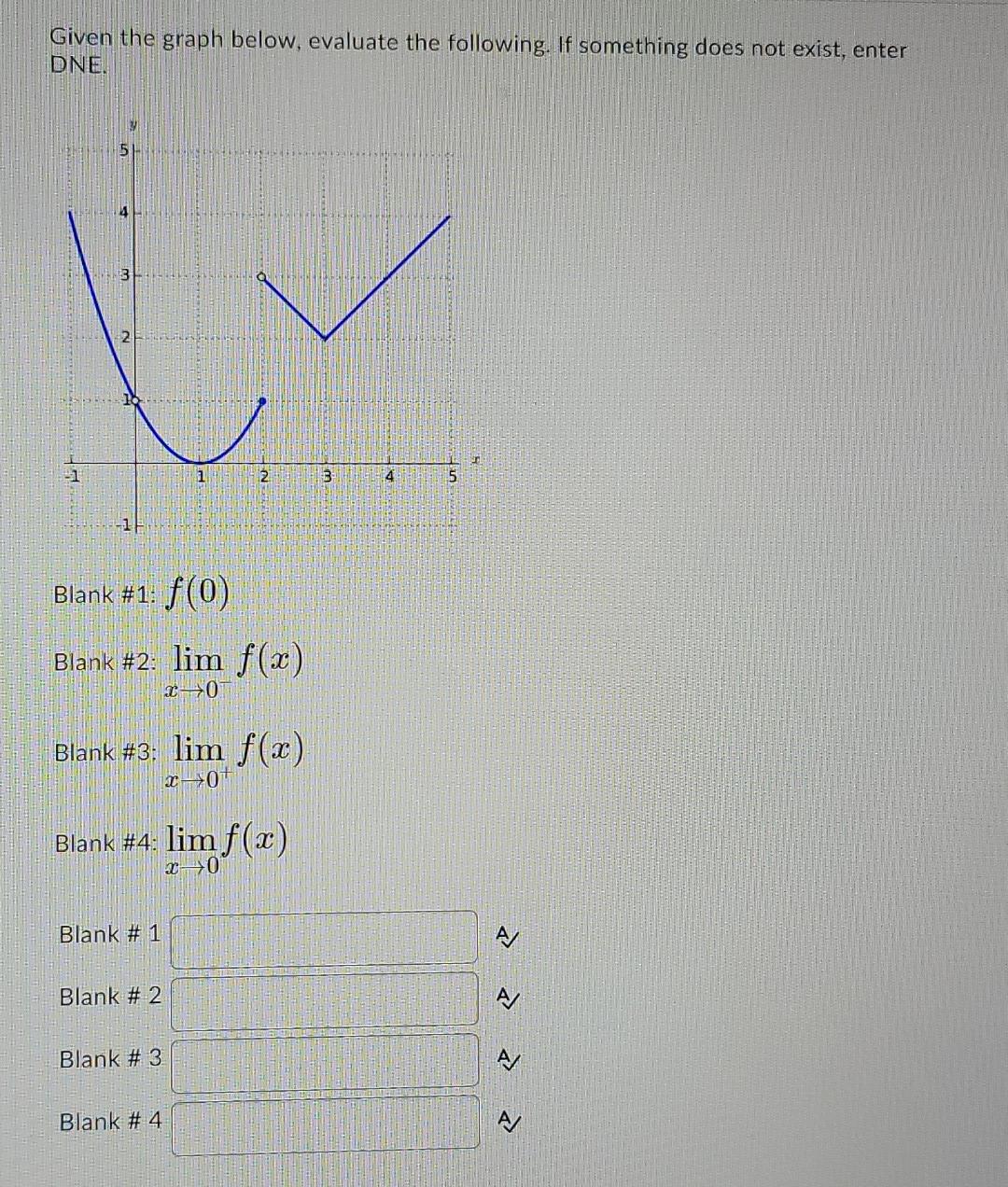 Solved Given the graph below, evaluate the following. If | Chegg.com