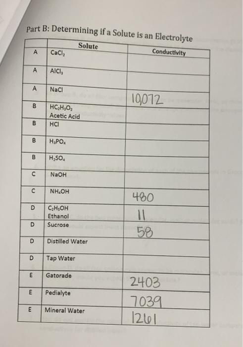 Equipment: LabQuest 2 with conductivity cell; small | Chegg.com