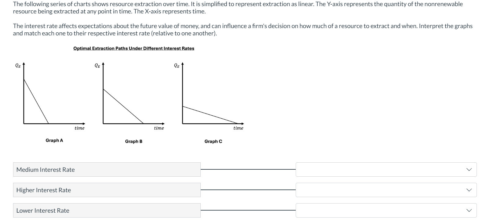 Solved resource being extracted at any point in time. The | Chegg.com