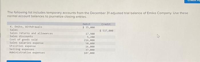 Solved The following list includes temporary accounts from | Chegg.com