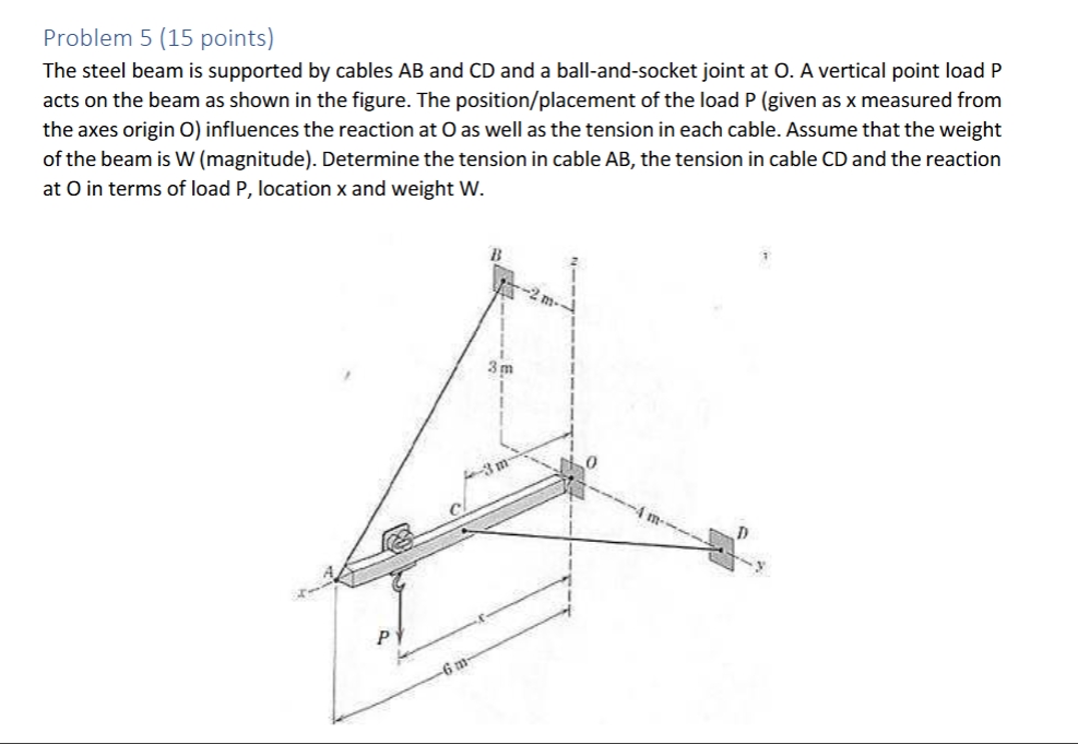Solved Problem 5 (15 ﻿points)The steel beam is ﻿supported by | Chegg.com