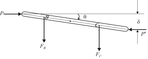 Solved: Chapter 10 Problem 6P Solution | Mechanics Of Materials 5th ... Solved: Chapter 10 Problem 6P Solution | Mechanics Of Materials 5th ...