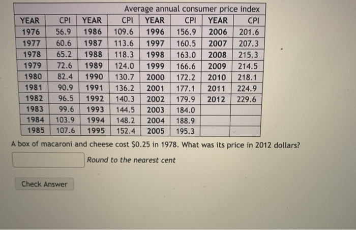 Solved Average annual consumer price index YEAR CPI YEAR CPI | Chegg.com