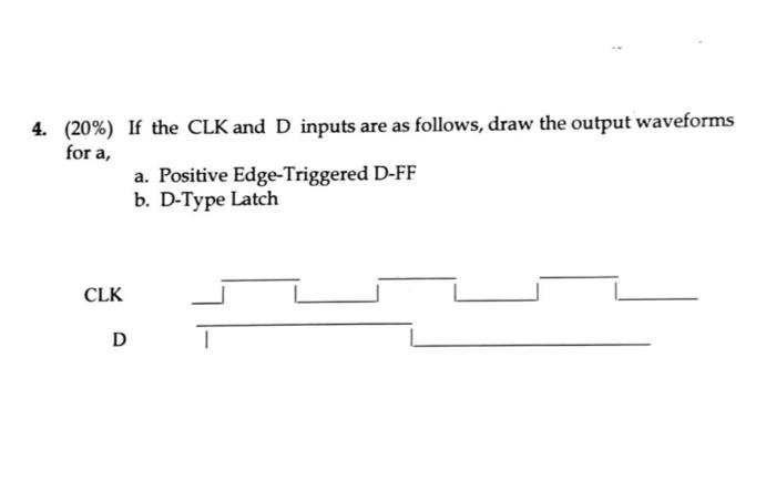 Solved (20%) If the CLK and D inputs are as follows, draw | Chegg.com