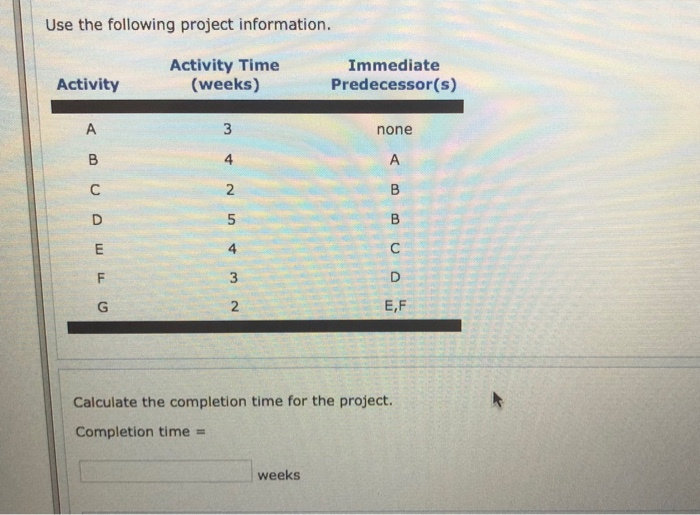 Solved Use the following project information. Activity | Chegg.com