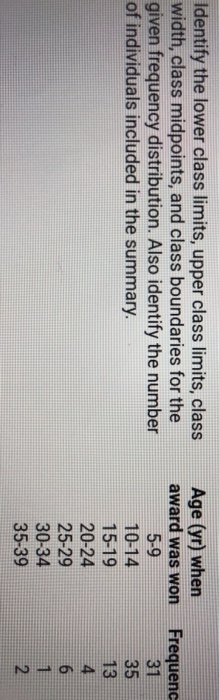 Solved Identify the lower class limits, upper class limits, | Chegg.com