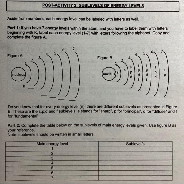 Solved POST-ACTIVITY 2: SUBLEVELS OF ENERGY LEVELS Aside | Chegg.com