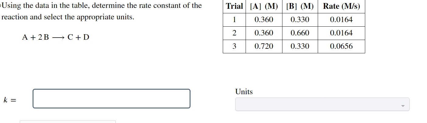 Solved Using the data in the table, determine the rate | Chegg.com