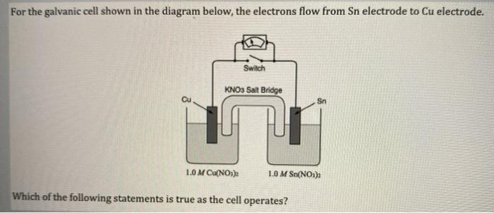 For the galvanic cell shown in the diagram below, the | Chegg.com