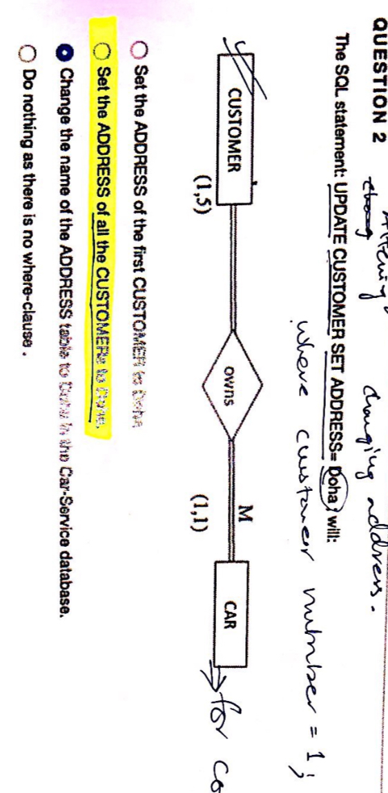 Solved The SQL statement: UPDATE CUSTOMER SET ADDRESS = ﻿oha | Chegg.com