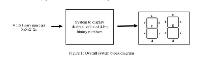 Solved Design Questions Requirement by using logisim 1) Use | Chegg.com Solved Design Questions Requirement by using logisim 1) Use | Chegg.com