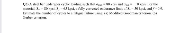 Solved Q3) A steel bar undergoes cyclic loading such that | Chegg.com