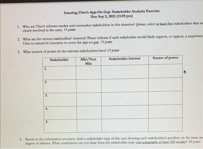 Solved Insuring Uber's App-On Gap: Stakeholder Analysis | Chegg.com