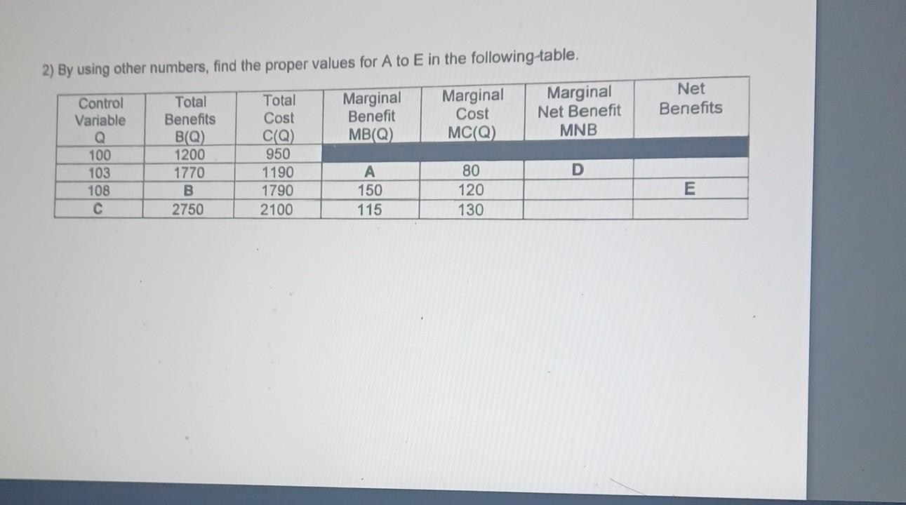 Solved 2) By using other numbers, find the proper values for | Chegg.com