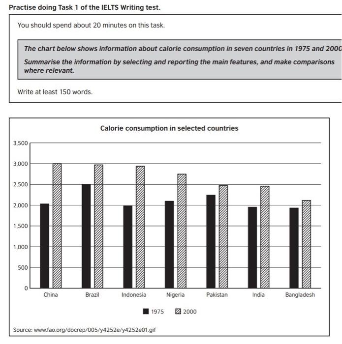 Practise doing Task 1 of the IELTS Writing test. You | Chegg.com