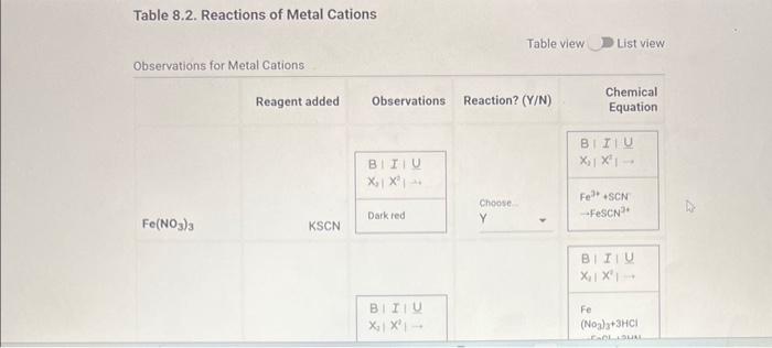 Table 8.2. Reactions of Metal Cations Report - | Chegg.com