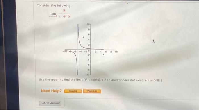 Solved Consider the following. limx→−5x+52 Use the graph to | Chegg.com