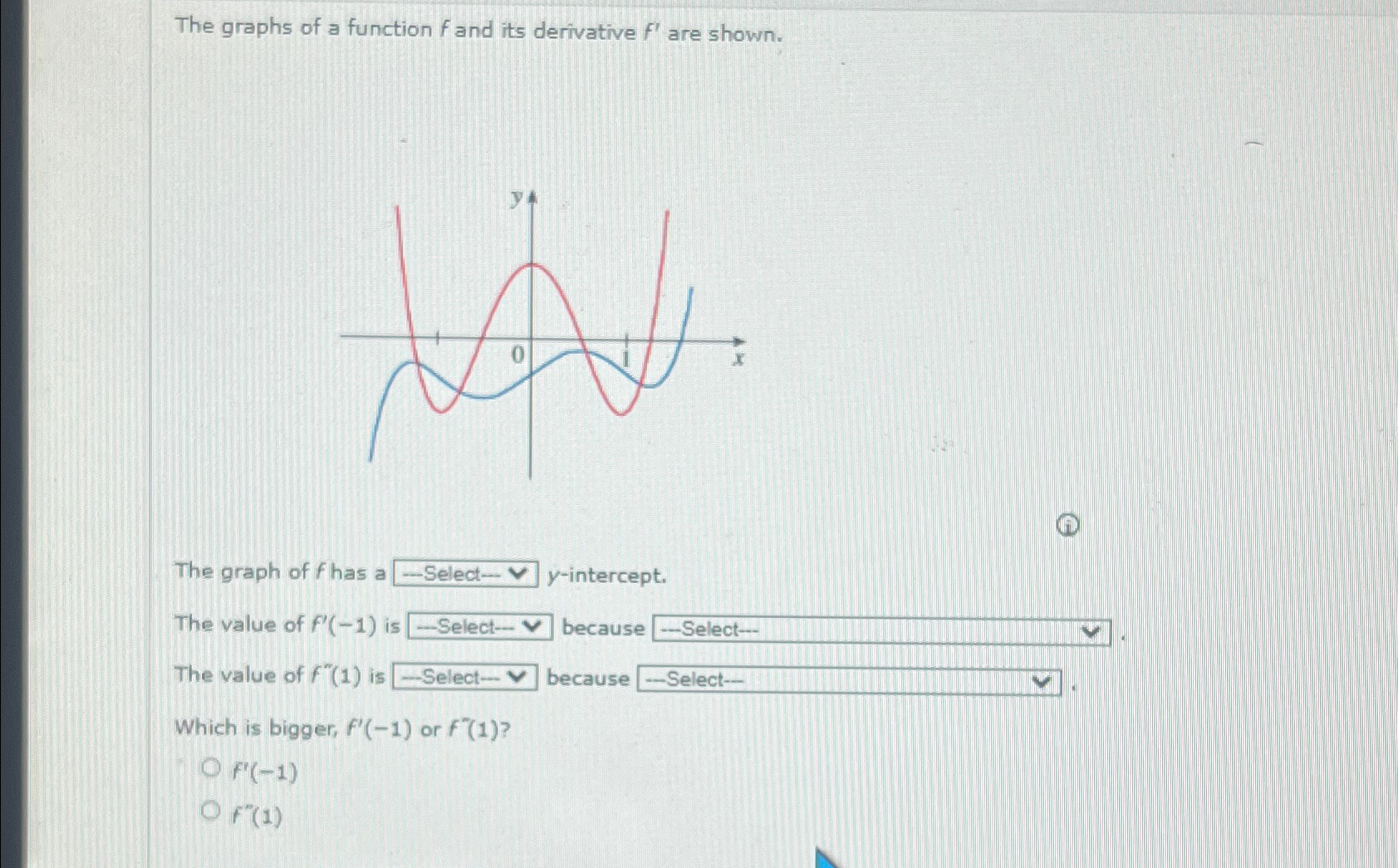Solved The graphs of a function f and its derivative f^(') | Chegg.com