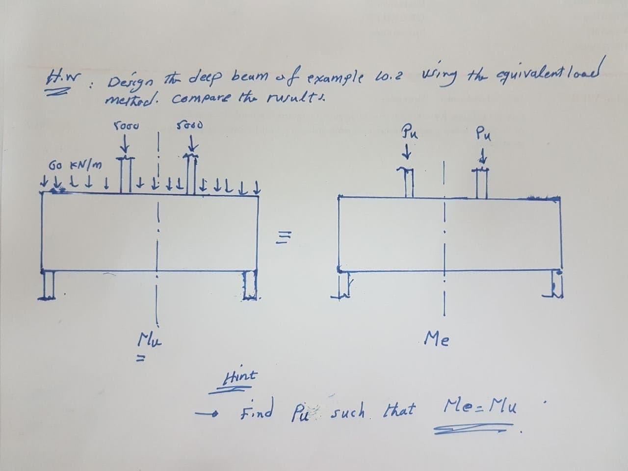 Solved A simply supported deep beam with an opening, shown | Chegg.com