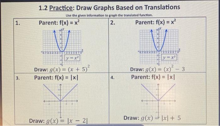 Solved 1.2 Practice: Draw Graphs Based on Translations 1.2 | Chegg.com