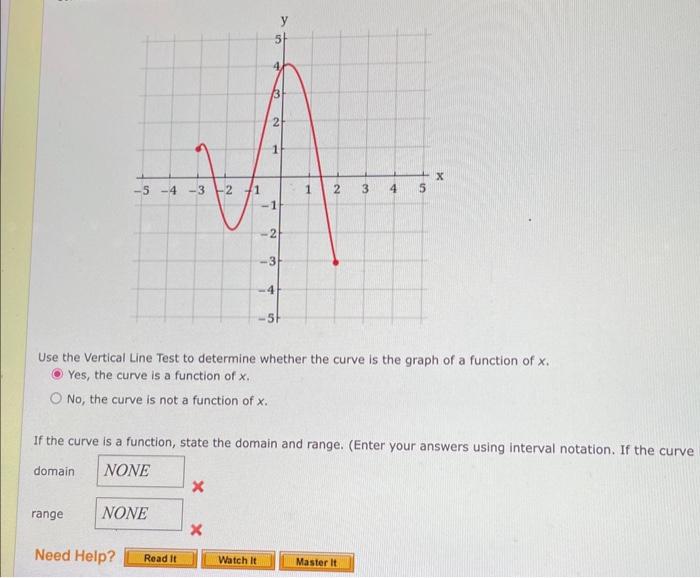 Solved Use the Vertical Line Test to determine whether the | Chegg.com