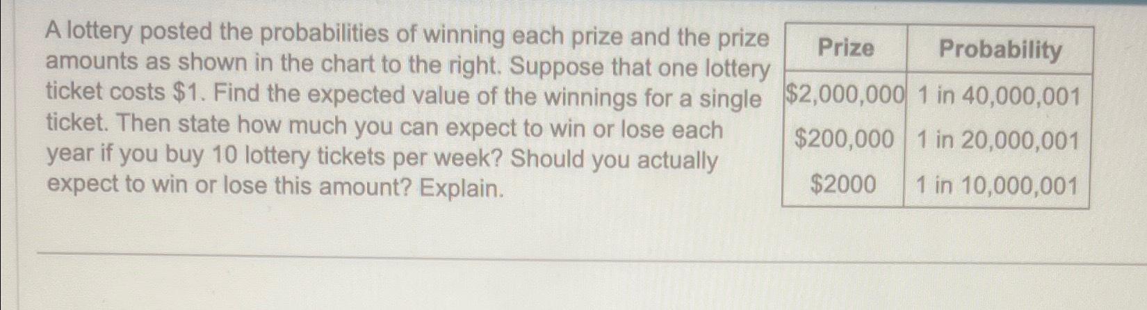 Solved A lottery posted the probabilities of winning each | Chegg.com