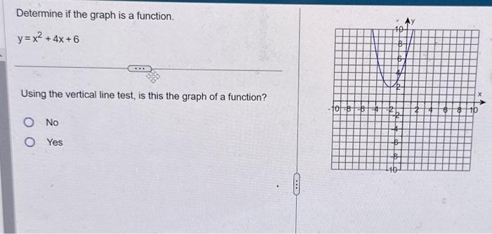 Solved Determine if the graph is a function. y=x2+4x+6 Using | Chegg.com
