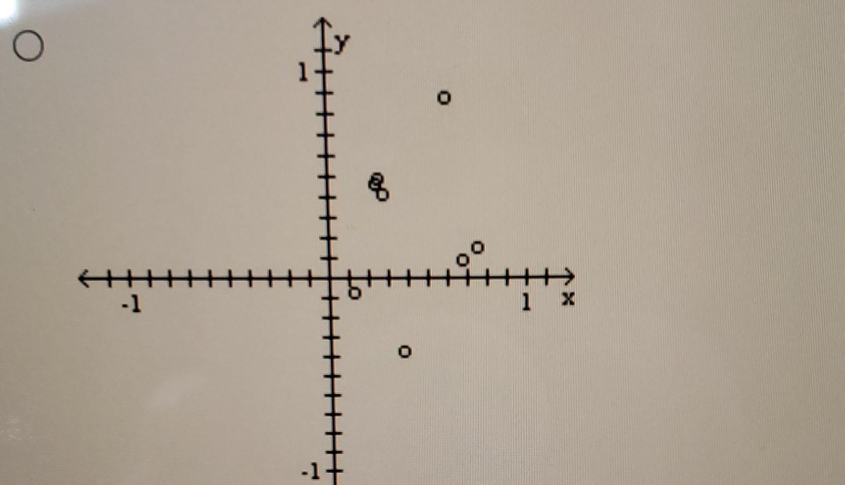 Solved Construct a scatterplot for the given data. slo X | Chegg.com