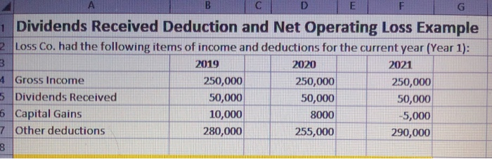 Solved C D 1 Dividends Received Deduction and Net Operating | Chegg.com