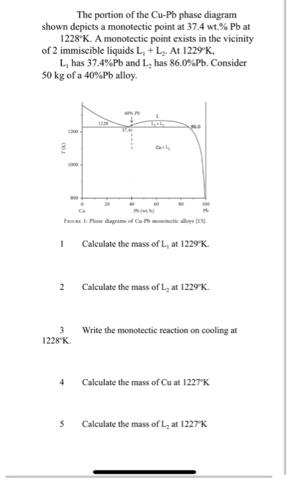 The portion of the Cu-Pb phase diagram shown depicts | Chegg.com