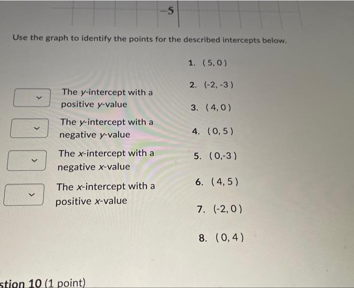 Solved Use the graph to identify the points for the | Chegg.com