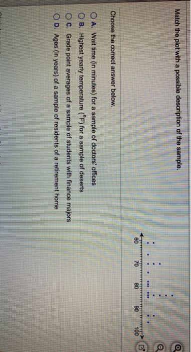 Solved Match the plot with a possible description of the | Chegg.com
