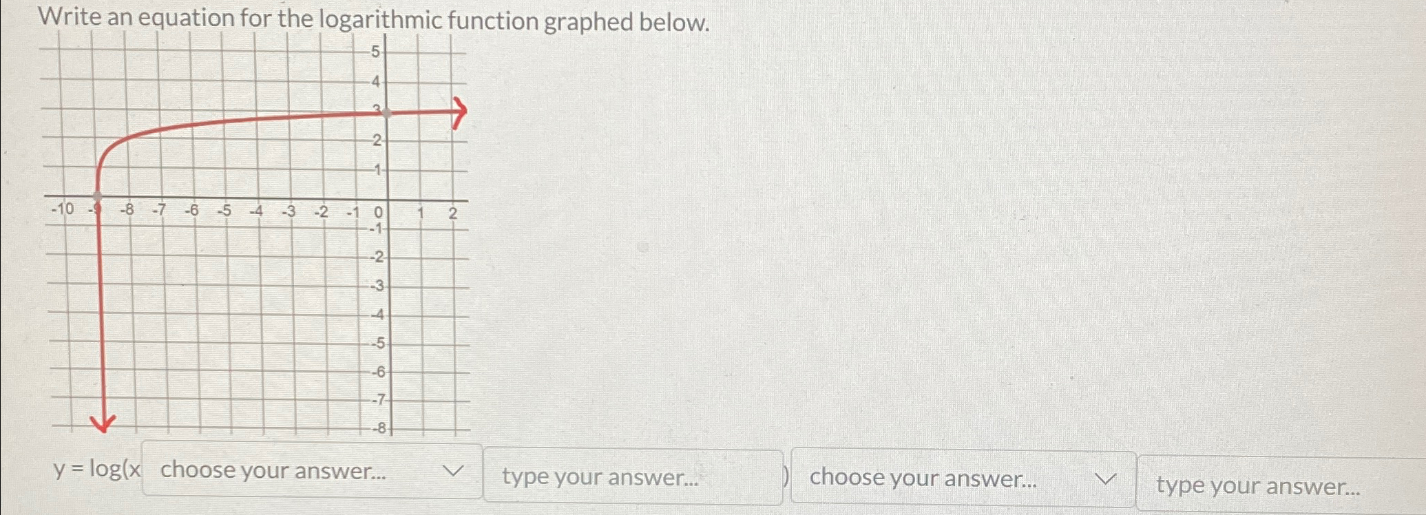 Solved Write an equation for the logarithmic function | Chegg.com