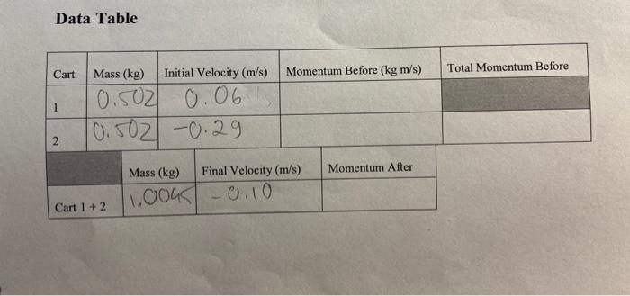 Solved Data Table | Chegg.com